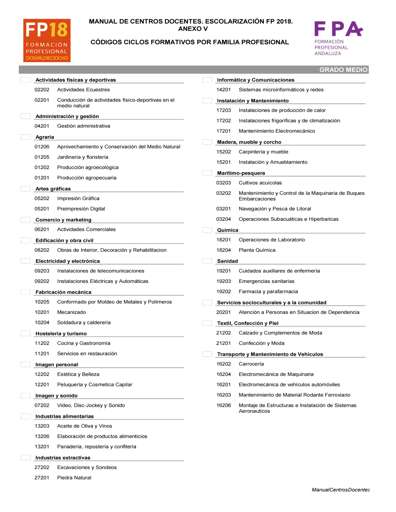 Admisión Ciclos Formativos Básico, Medio y Superior. – I.E.S Isla Verde