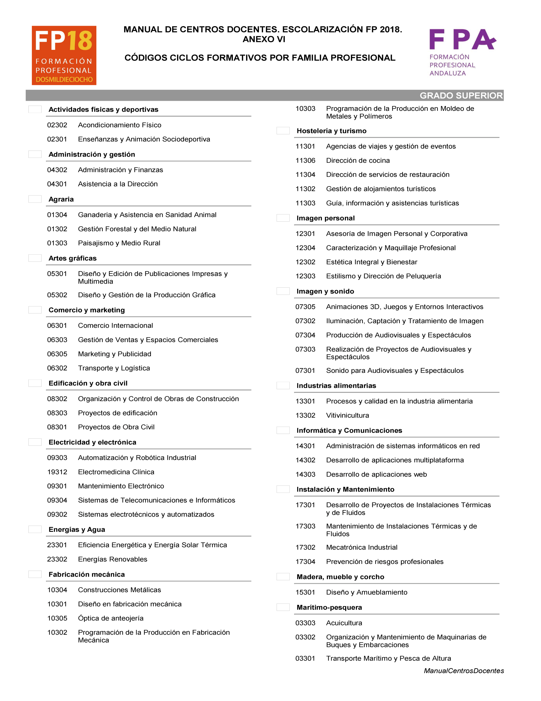 Admisión Ciclos Formativos Básico, Medio y Superior. – I.E.S Isla Verde